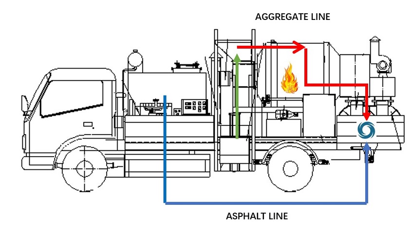 Truck Mounted Pothole Patching Plant - Buy Pothole Patcher Product on ...